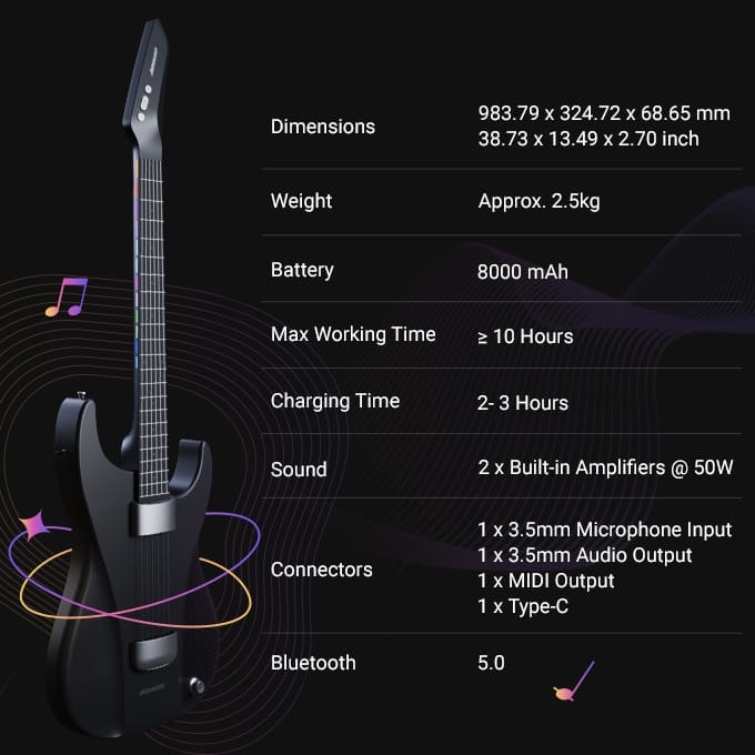 Worst Guitar of 2023